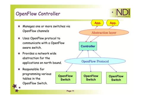 Ch 02 Sdn And Openflow Architecture Pdf