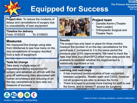 Fab Nhs Stuff On Linkedin Find Out More On How Paht Reduced Incidents