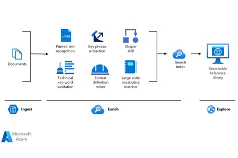 Knowledge Mining For Content Research Azure Look