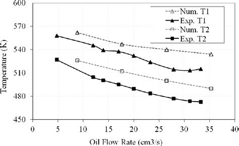 Validation Of Numerical Results Download Scientific Diagram