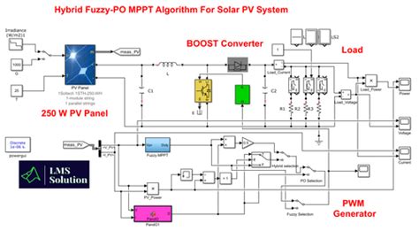 matlab implementation of hybrid fuzzy po mppt for solar pv system lms