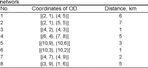 Table 1 From Modelling And Simulation Of Hierarchical Scheduling Of