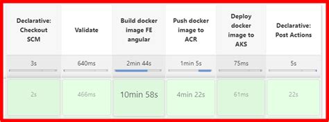 GitHub Lengochieu1604 Webapp Pipeline Webapp Pipeline