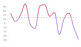 Is It Possible To Draw A Chart Like This Using This Library Issue JesperLekland React