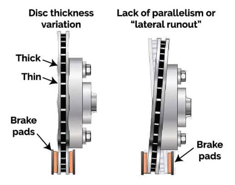 2017 Chevrolet Malibu Front And Rear Rotor Size Difference