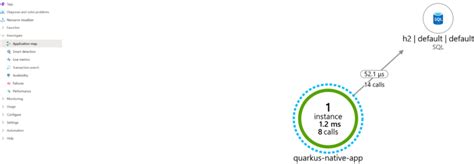 Monitor Your Quarkus Native Application On Azure Microsoft For Java