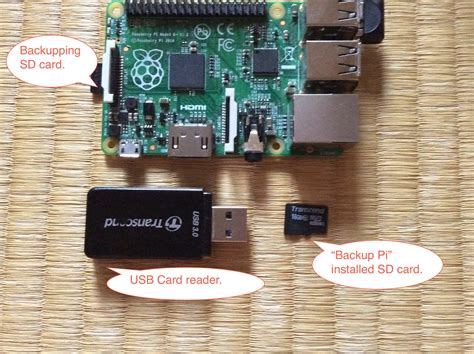Github Uedatakeyuki Backup Pi Backing Up And Restoring Your