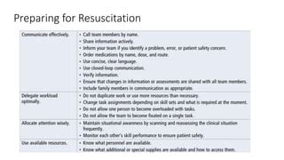 Neonatal Resuscitation Program NRP PPTX