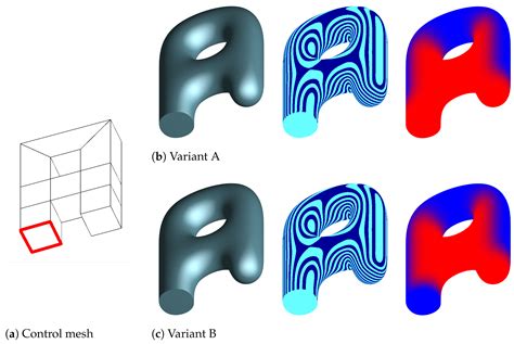Subdivision Shading For Catmull Clark And Loop Subdivision Surfaces With Semi Sharp Creases