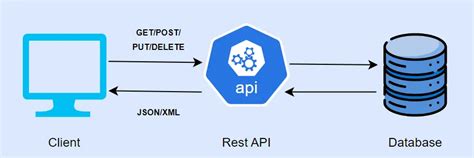 Optimizing Pattern Matching In Python `using The Aho Corasick Algorithm By Naveen Kumar Katta