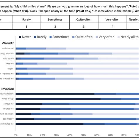 Association Between Mothers Object Relations Scales Short Form Download Scientific Diagram