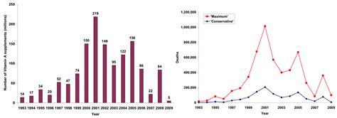 Polio Vaccine Chart Ponasa
