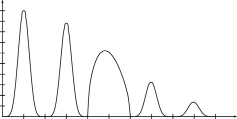 A Continuous Function Download Scientific Diagram