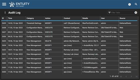 Entuity Audit Logs Entuity