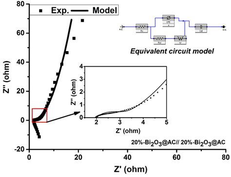 Nyquist Plot And Corresponding Eis Model Of The Symmetric Cell Download Scientific Diagram