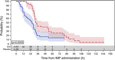 Efficacy And Safety Of Controlledrelease Dinoprostone Vaginal Delivery System Propess In