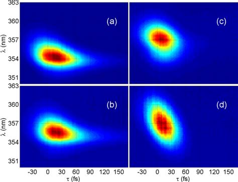 Spectrally Dispersed Photon Echo At Four Different Temperatures Ad