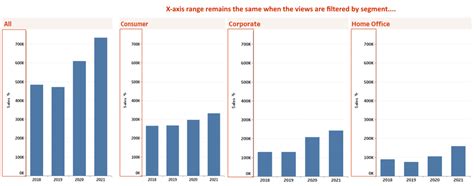 how to keep x axis range after filtering in tableau