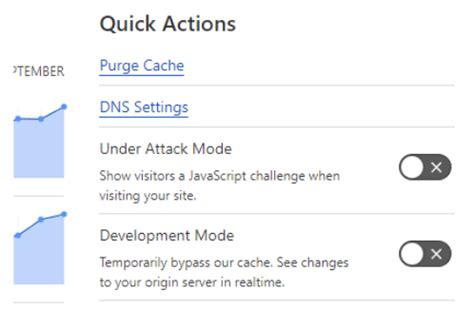 How To Purge The Cache In Cloudflare Fishtank