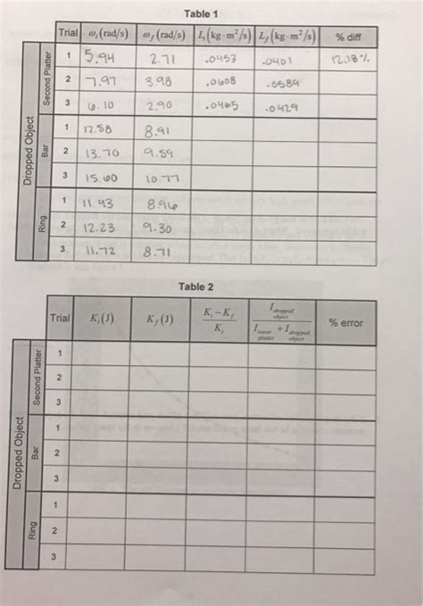 To Calculate The Final Angular Momentum Of The