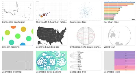資料分析工作者必備的 4 大商業圖表能力