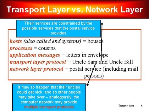 Part 1 Transport Layer Reliable Transport Protocols Transport