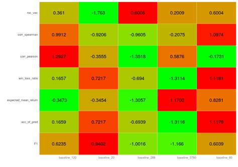 R Column Wise Heatmap Using Ggplot2 Stack Overflow Zo Xxx Porn Sex Pics