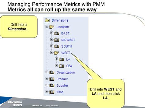 Ppt Managing Performance Metrics With Pmm Powerpoint Presentation