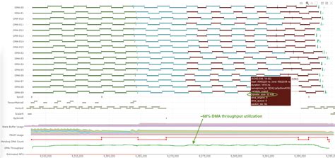 NKI Performance Guide AWS Neuron Documentation
