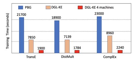 dgl ke documentation — dglke 0 1 0 documentation