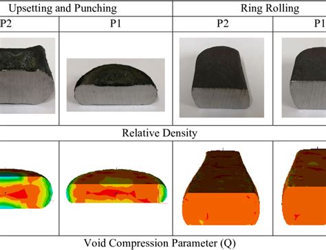 Samples After Forging In Laboratory Condition Download Scientific Diagram