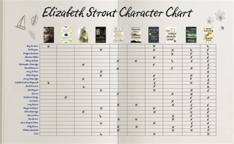 Olive Kitteridge Pulitzer Prize Winner By Elizabeth Strout Paperback