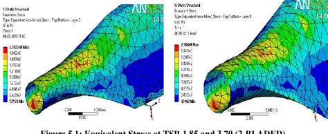 Figure 1 1 From Fluid Structure Interaction Analysis On Horizontal Wind
