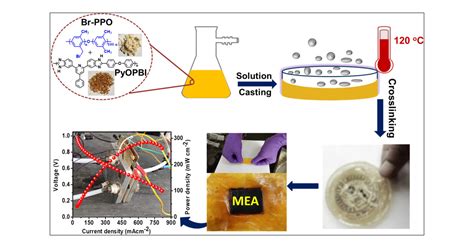 Cross Linked Polybenzimidazole Membrane For Pem Fuel Cells Acs