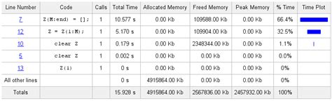 Memory Efficient Way To Truncate Large Array In Matlab Stack Overflow