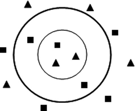 Knn Algorithm For A Situation With 2 Class And 2 Features Download