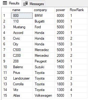 Quick Whats The Difference Between Rank Dense Rank And Row Number Images