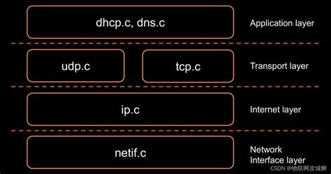 以太网开发快速上手1以太网开发流程 Csdn博客