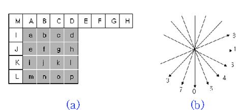 Figure 1 From A Parallel And Pipelined Execution Of H264avc Intra