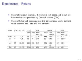 Fault Tolerant Topology And Routing Synthesis For IEEE Time Sensitive Networking PPT