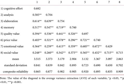 Research On The Analysis Of Variable Dimension Download Table