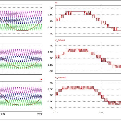 the modulation signals and techniques for the 7 level output voltage