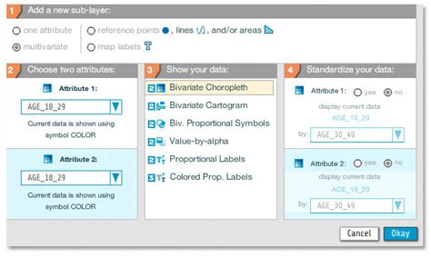 Univariate Maps Versus Multivariate Maps
