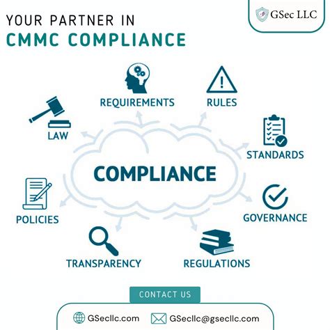 Gsec Llc On Linkedin Cmmccompliance Cybersecurity Gsecllc Dataprotection Compliancematters…