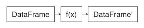 Chapter Distributed R Mastering Spark With R