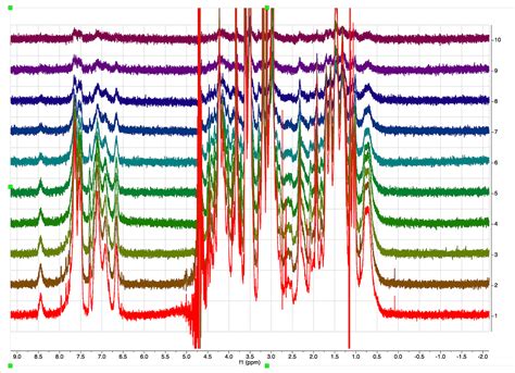 Dosy Processing Mnova