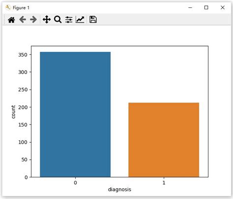 【c42】基于python乳腺癌检测分类数据 python 索炜达电子