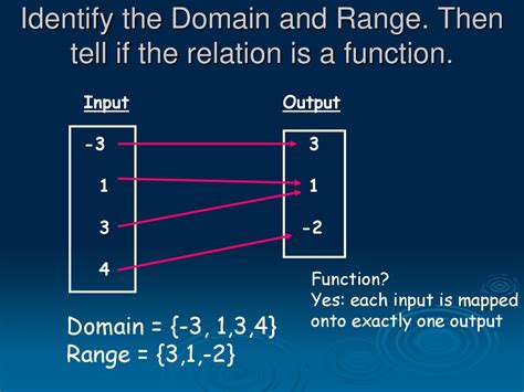 Time To Take Notes So Have Paper And Pen In Front Of You Ppt Download