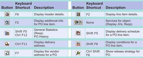 Essential Sap Keyboard Shortcuts For Faster Navigation