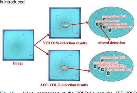 Figure 10 From Coating Defect Detection Method Based On Data Augmentation And Network